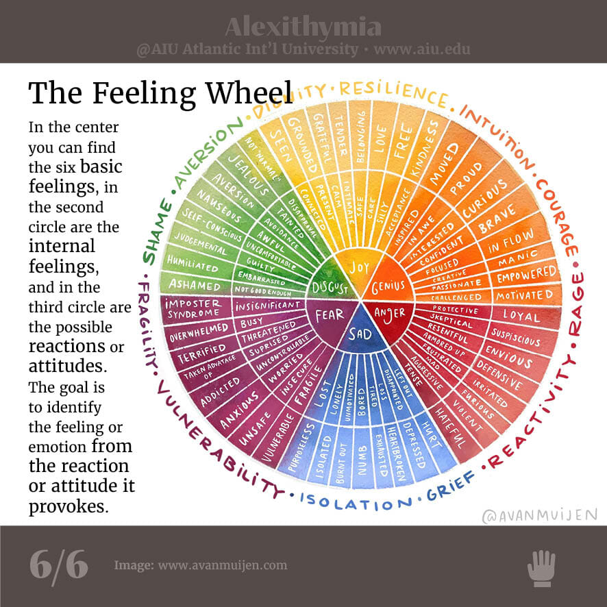 Alexithymia: Recognizing Feelings - aiu slides - Atlantic International ...