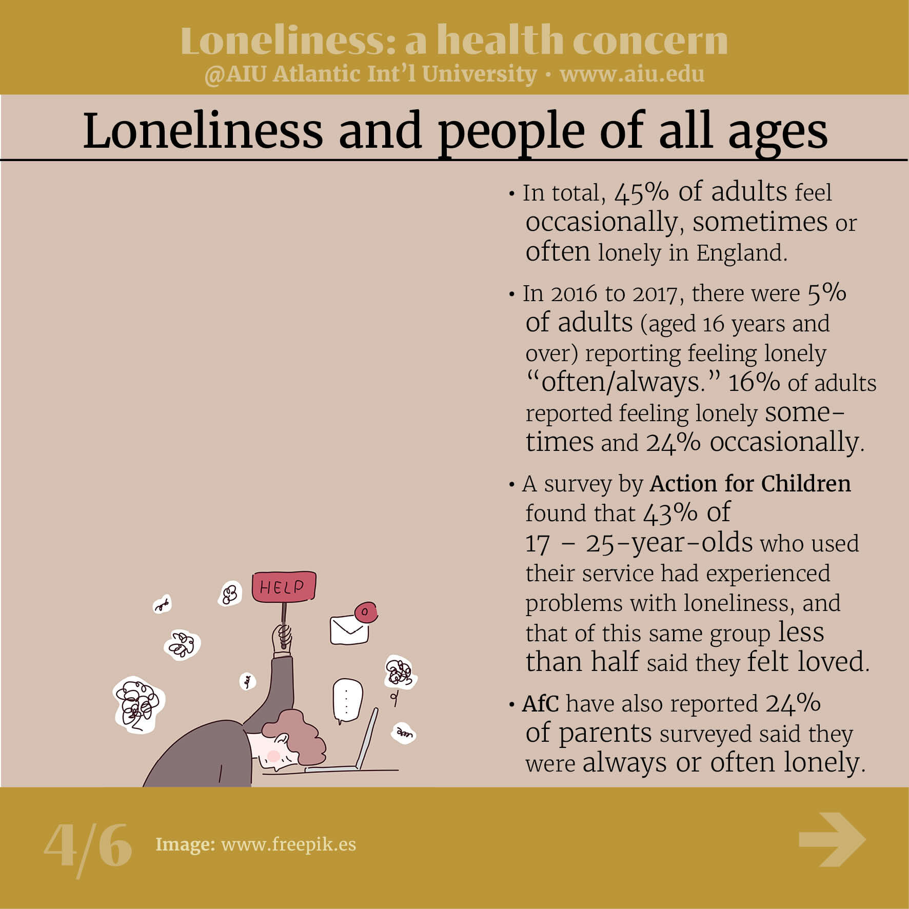 Solving Loneliness: A Path to Well-being - aiu slides - Atlantic ...