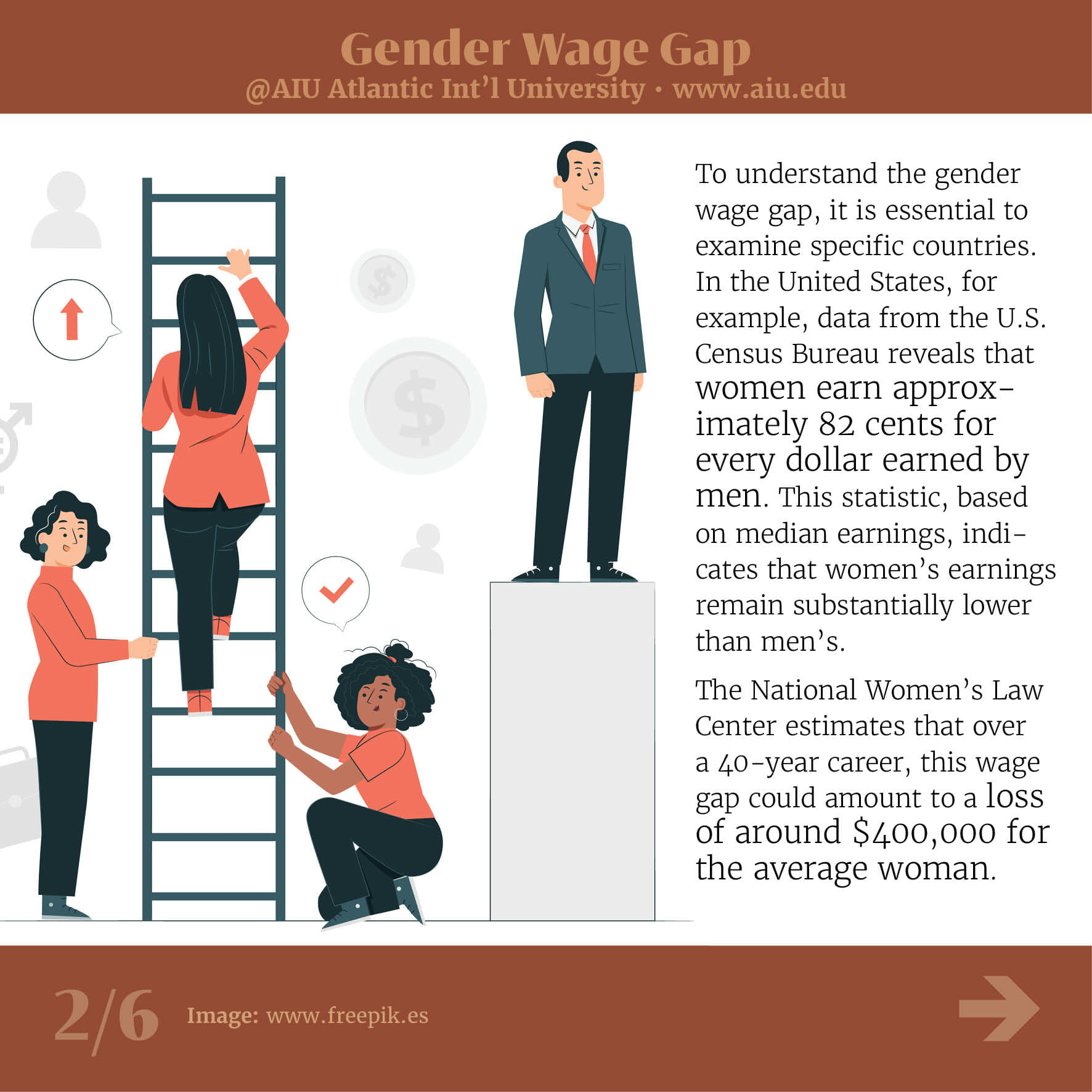 Bridging the Pay Gap: Gender Wage Equity - aiu slides - Atlantic ...