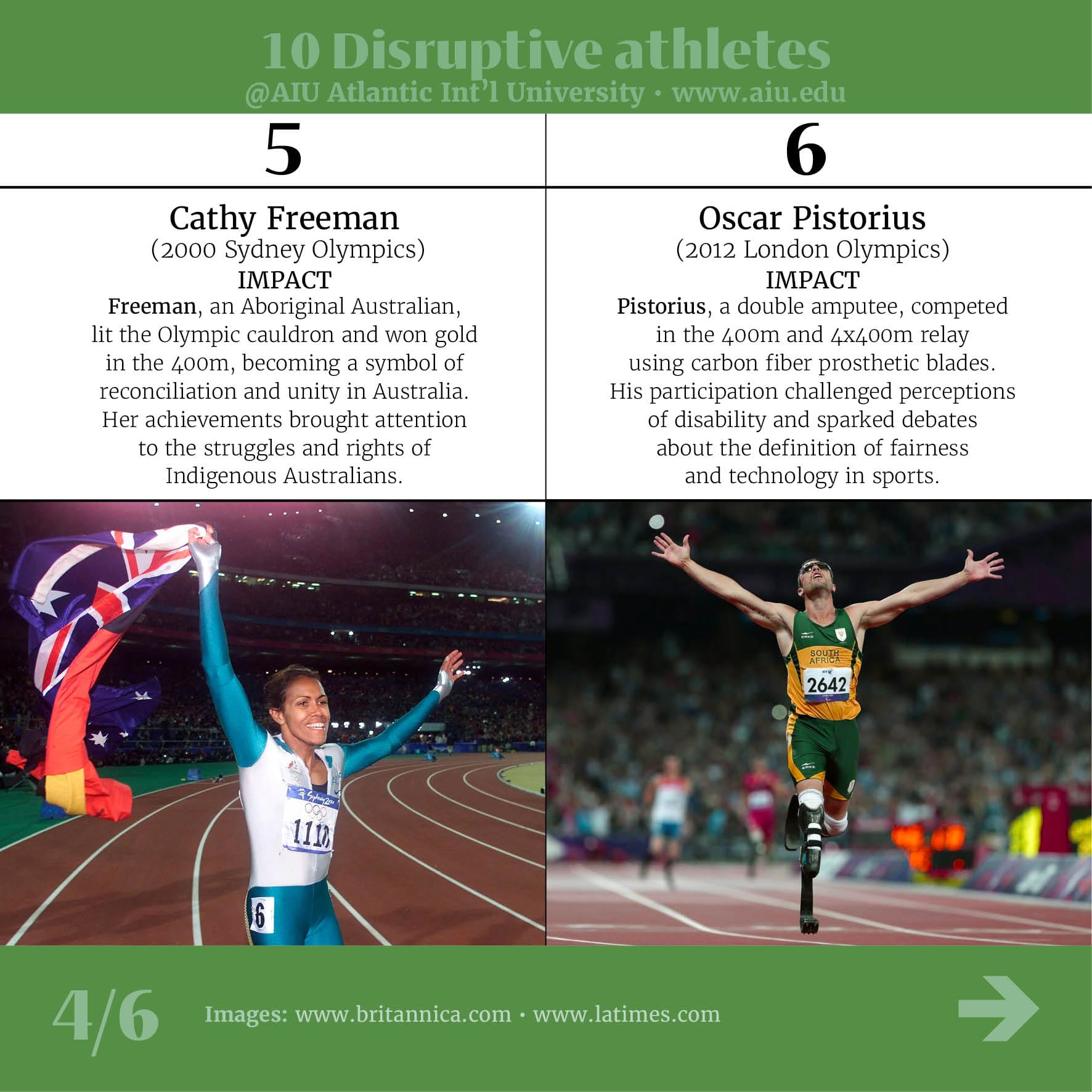 Top 10 Disruptive Athletes Revolutionizing Sports - aiu slides ...