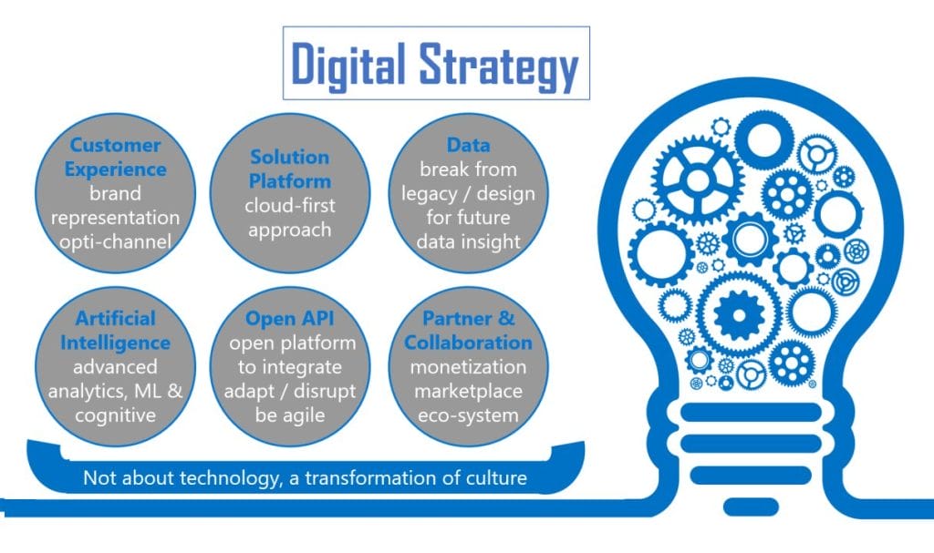 Three key questions to evaluate your Digital Strategy - Atlantic ...