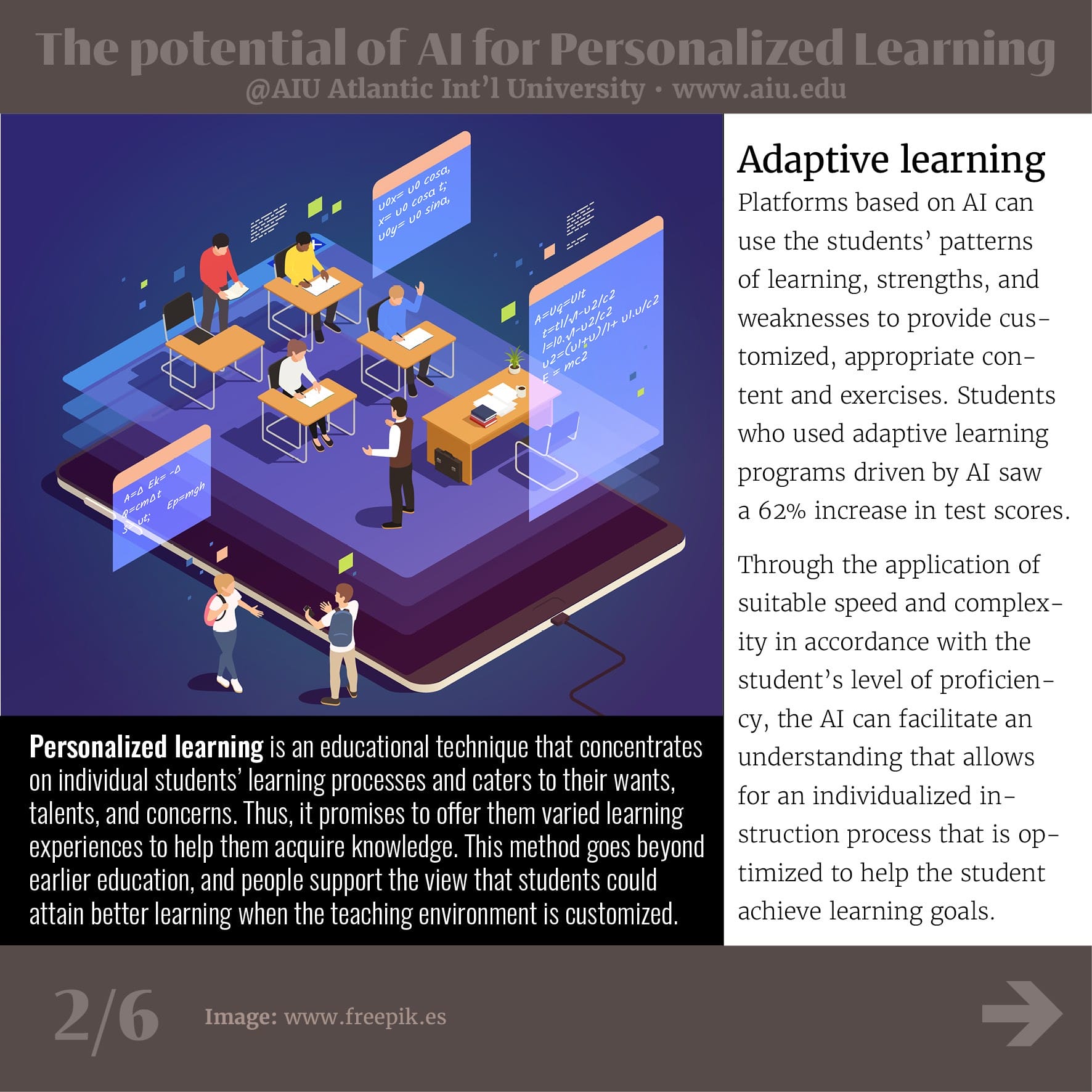 The Potential of AI in Personalized Learning - aiu slides - Atlantic ...