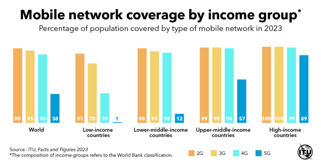 2.6 Billion People Don’t Use the Internet: Why? - Atlantic ...