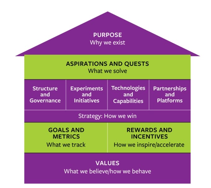 Embedding Purpose at Every Level - Atlantic International University