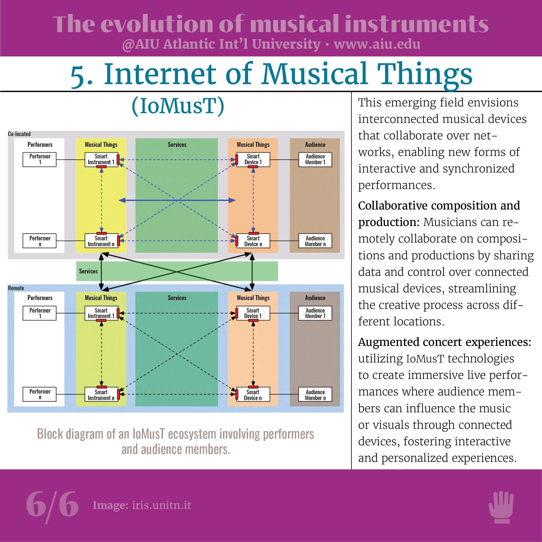 The Evolution of Musical Instruments: From Bones to Beats - aiu slides ...
