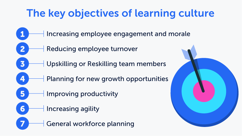 The Critical Role of Leadership in Building a Learning Culture ...