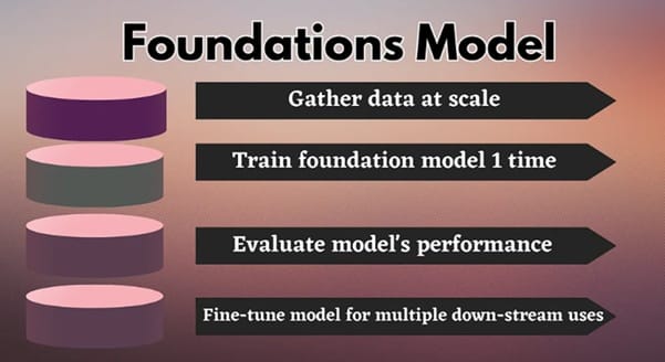Building AI for Healthcare Applications with Open Foundation Models ...